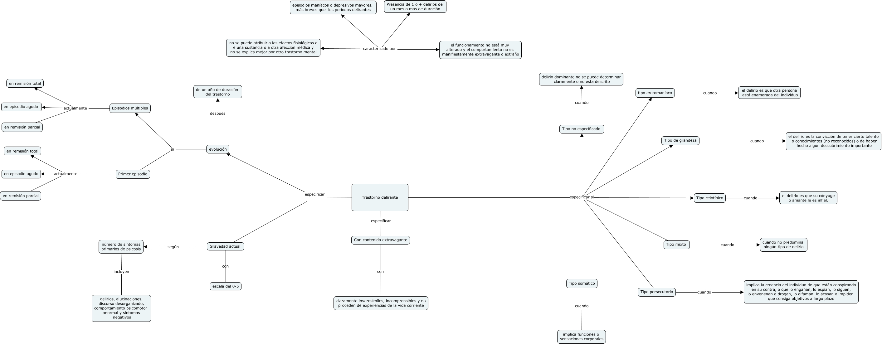 2a trastorno delirante